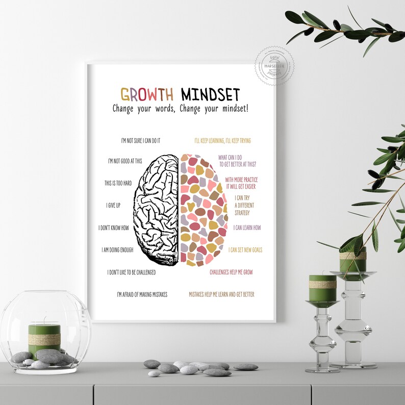 Growth Mindset Poster Growth Vs Fixed Mental Health - Etsy