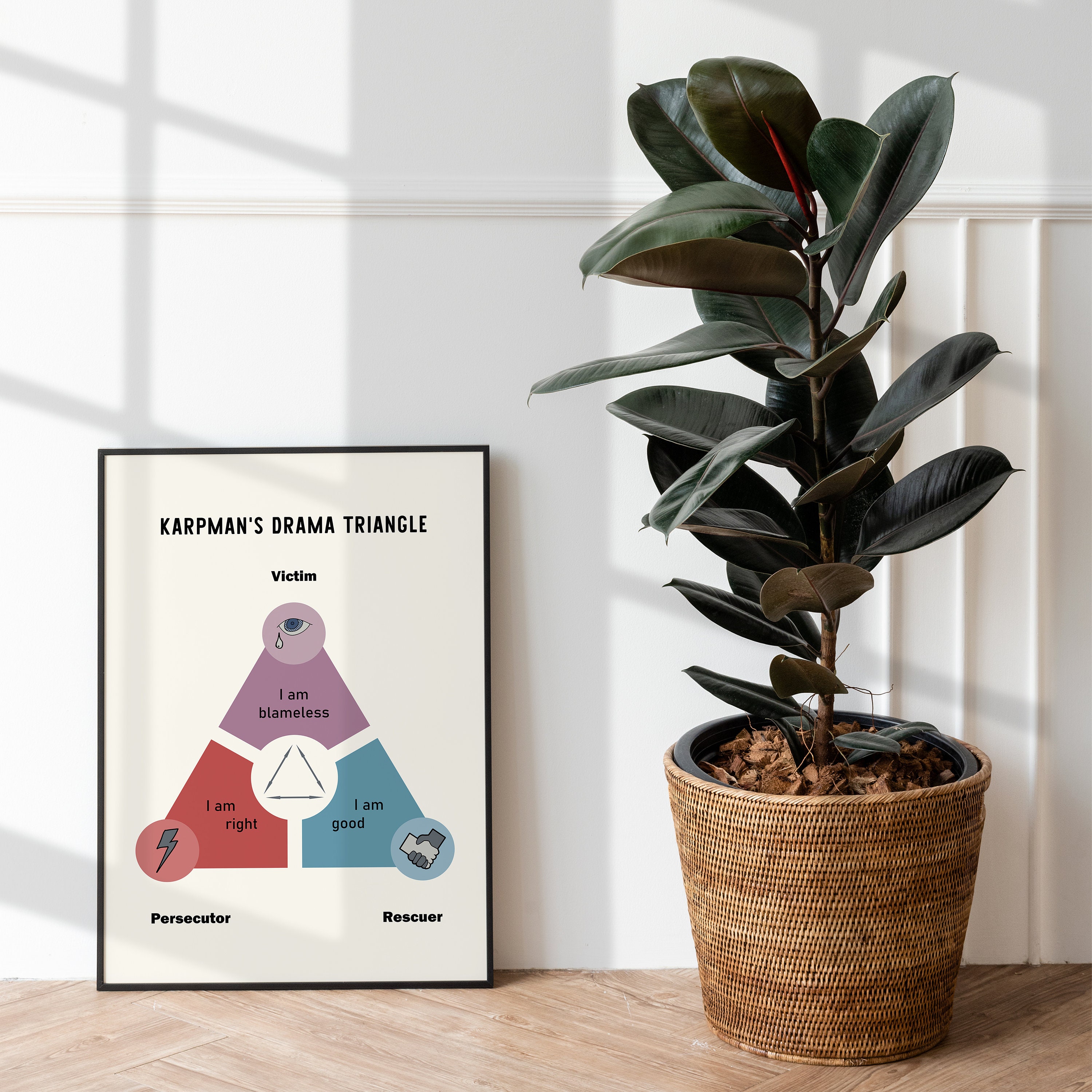 Drama Triangle Poster, CBT Digital Print, School Counselor Tools ...