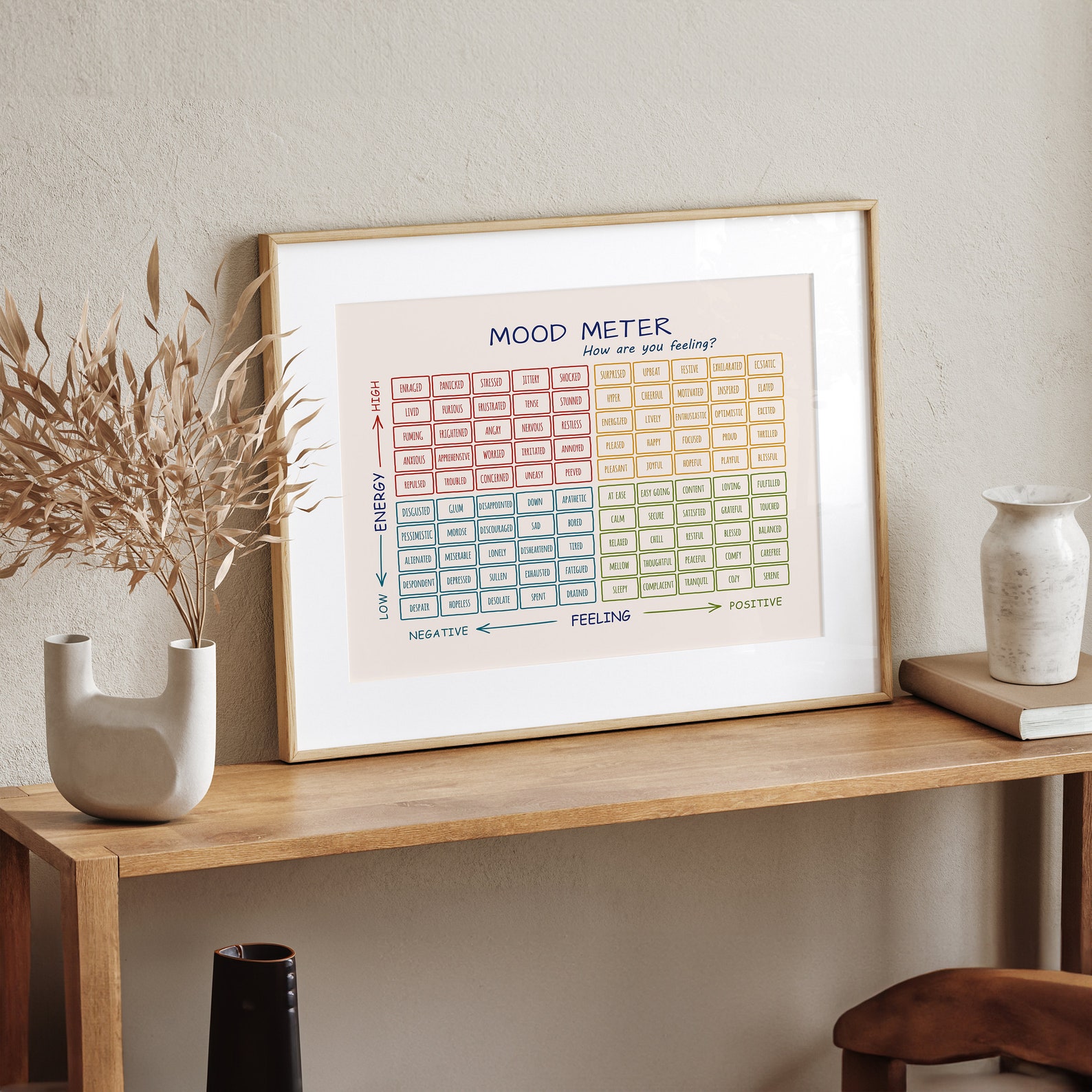 Mood Meter Poster, Emotional Regulation, Therapy Office Decor, Feelings ...