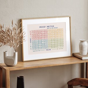 Mood Meter Poster, Emotional Regulation, Therapy Office Decor, Feelings ...