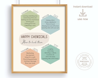 Happy Chemicals Poster - Etsy