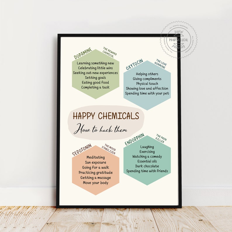 Happy Chemicals Poster Happiness Chemicals Hack Chemicals | Etsy