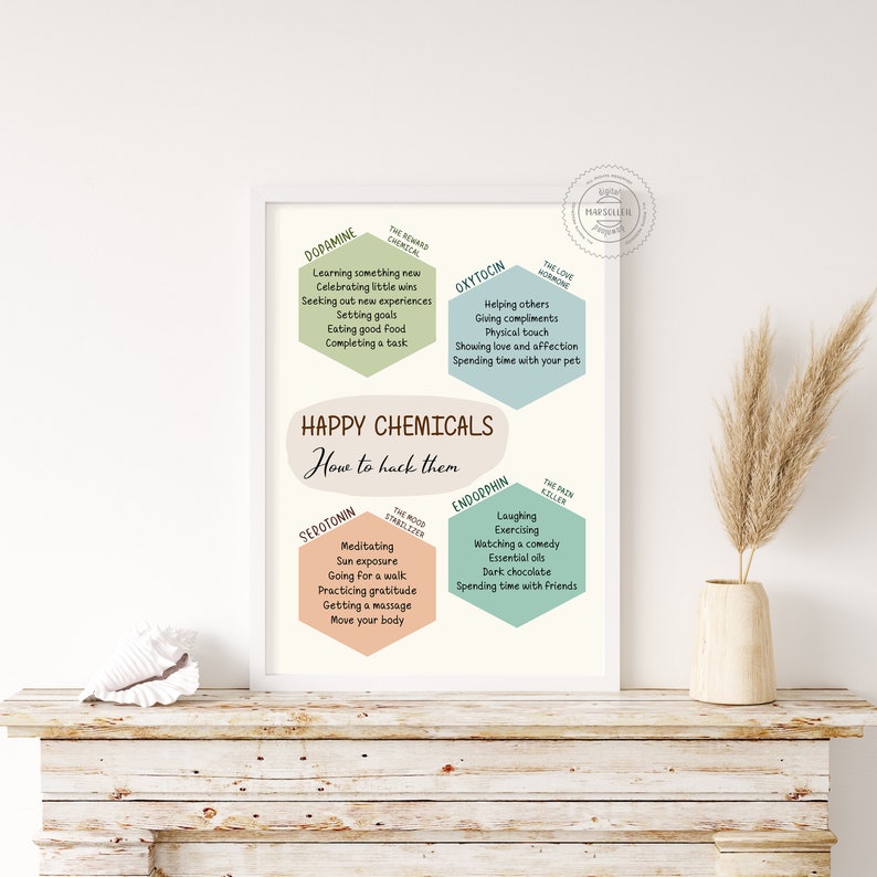 Happy Chemicals Poster Happiness Chemicals Hack Chemicals | Etsy