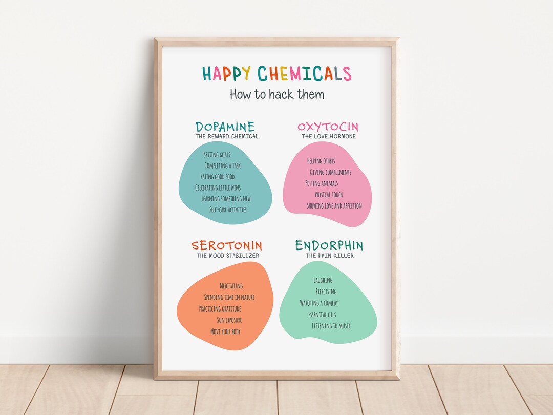 Happy Chemicals Poster, Therapy Office Decor, Happiness Chemicals, Hack ...