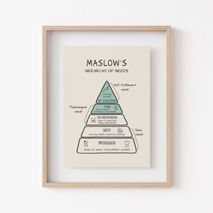 Maslow's Hierarchy of Needs, Mental Health Poster, Therapy Office Wall ...