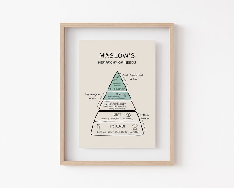 Maslow's Hierarchy of Needs, Mental Health Poster, Therapy Office Wall ...