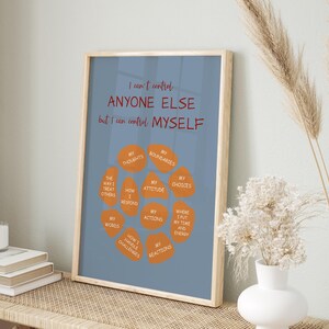 I Can Control Myself Printable, Mental Health Poster for Therapy Office ...