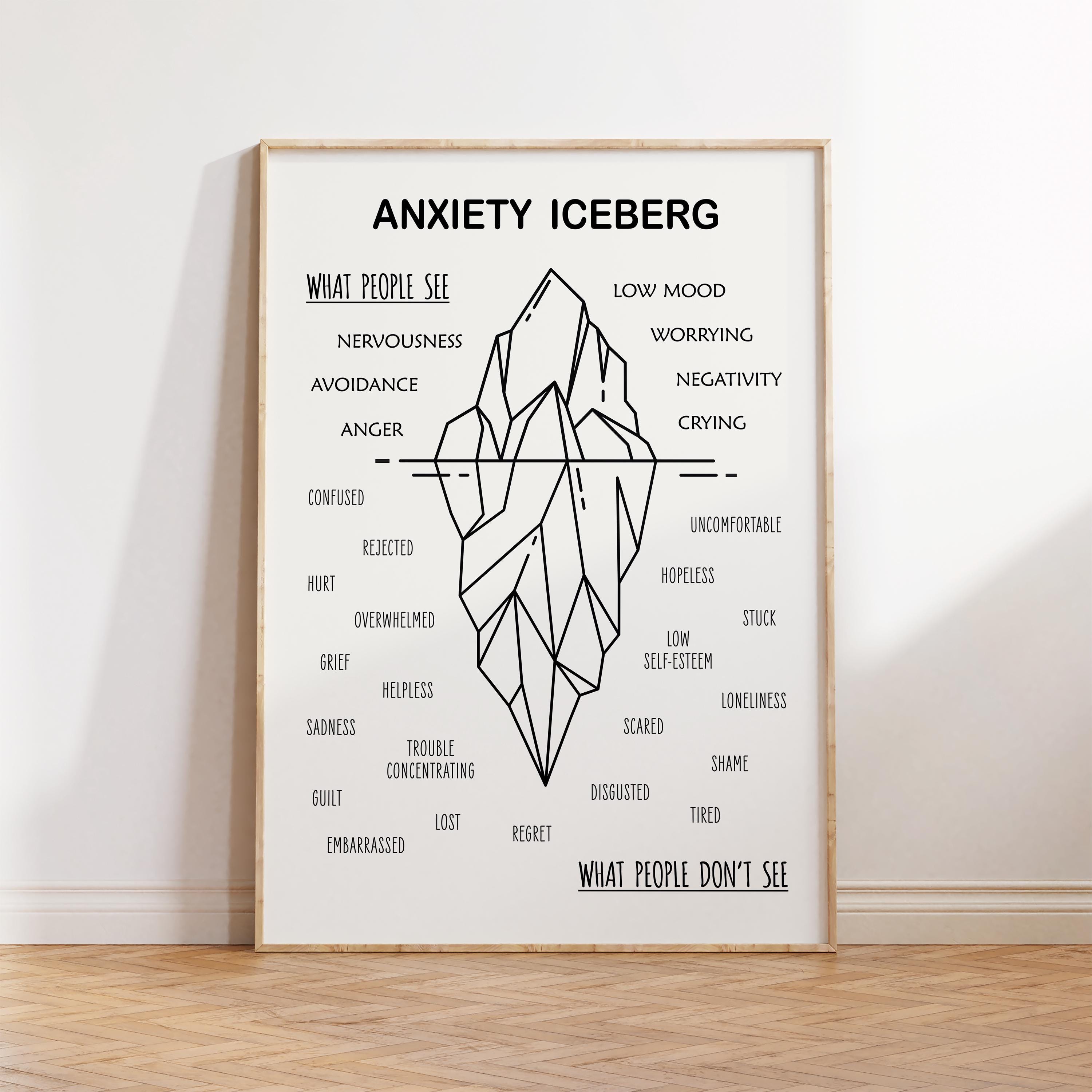 Anxiety Iceberg Print, Mental Health Poster, Printable Wall Art for ...