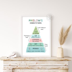 Maslow's Hierarchy of Needs Therapy Office Decor School | Etsy