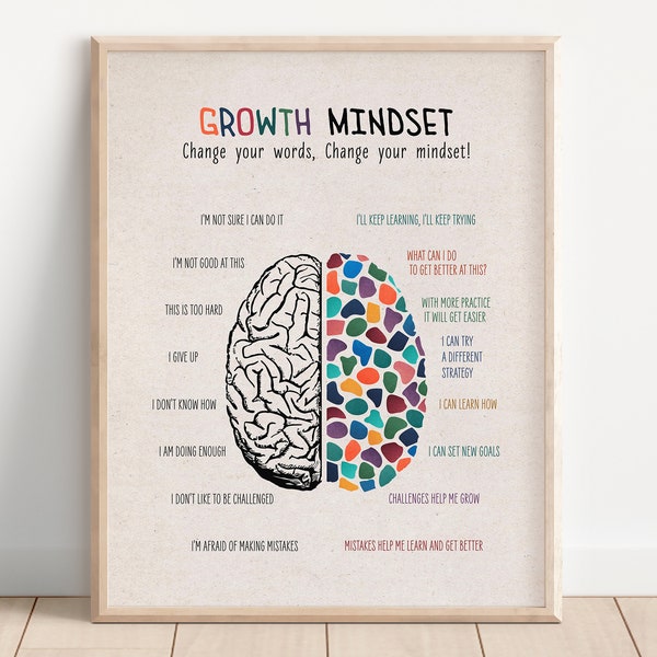 Growth Mindset Poster - Etsy