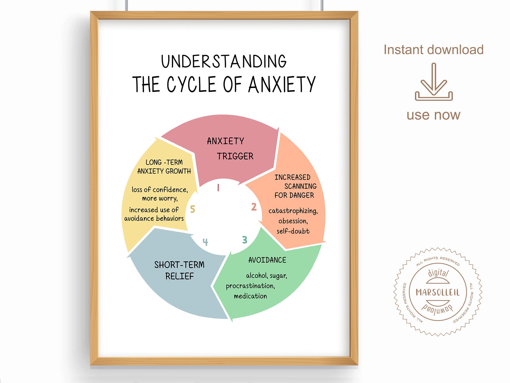 Cycle of Anxiety Poster, Anxiety Relief, Mental Health Poster, School ...