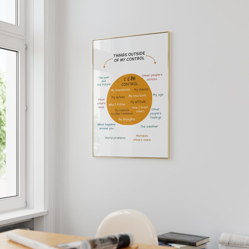 Things I Can Control Poster, Cognitive Behavioral Therapy, Mental ...