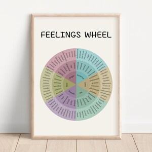 Feelings Wheel Art Print, Wheel of Feelings, School Counselor ...