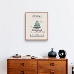Maslow's Hierarchy of Needs, Mental Health Poster, Therapy Office Wall ...