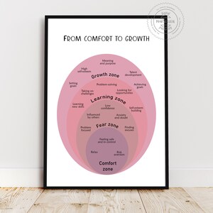 Comfort Zone Printable Wall Art Mental Health Digital Poster | Etsy