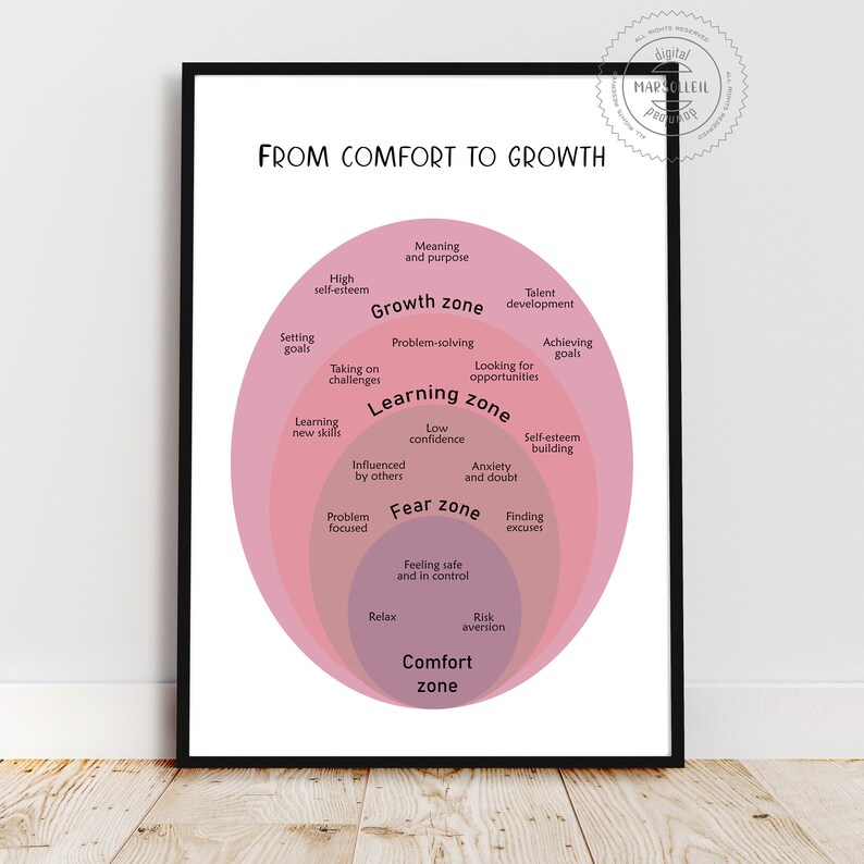 Comfort Zone Printable Wall Art Mental Health Digital Poster | Etsy