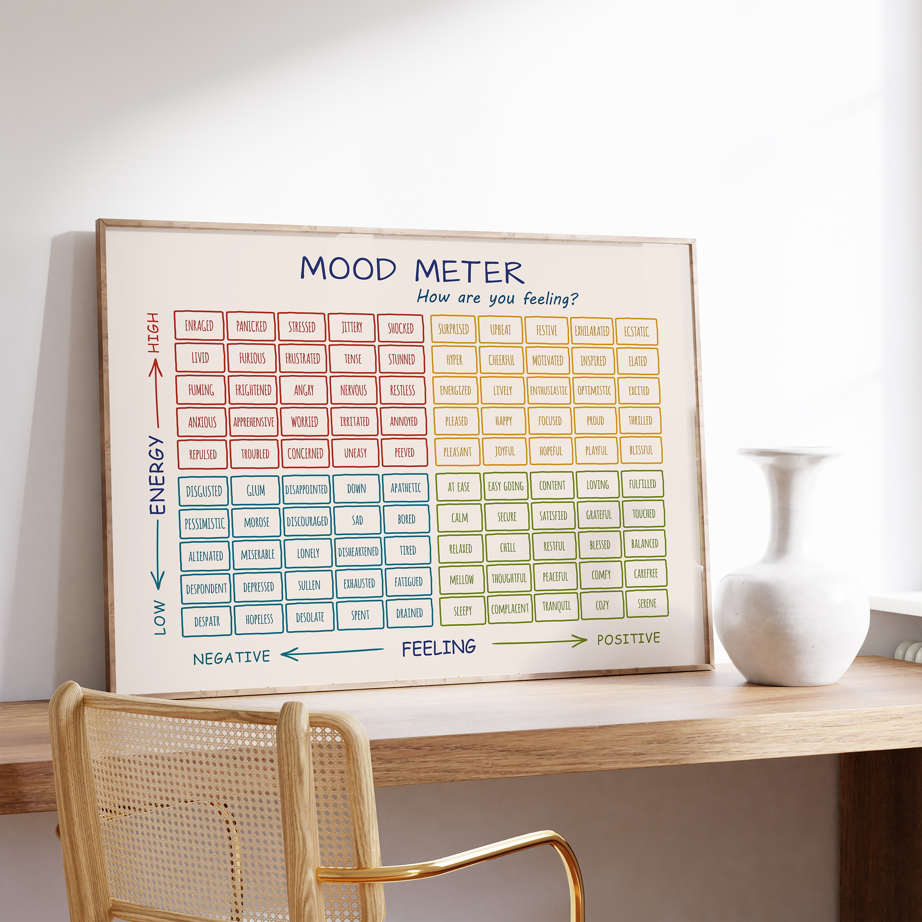 Mood Meter Poster, Emotional Regulation, Therapy Office Decor, Feelings ...