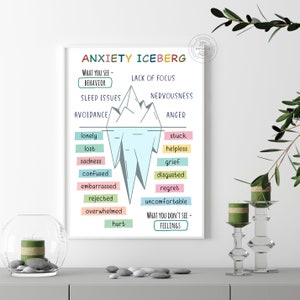Anxiety Iceberg Mental Health Poster Therapy Office Decor - Etsy