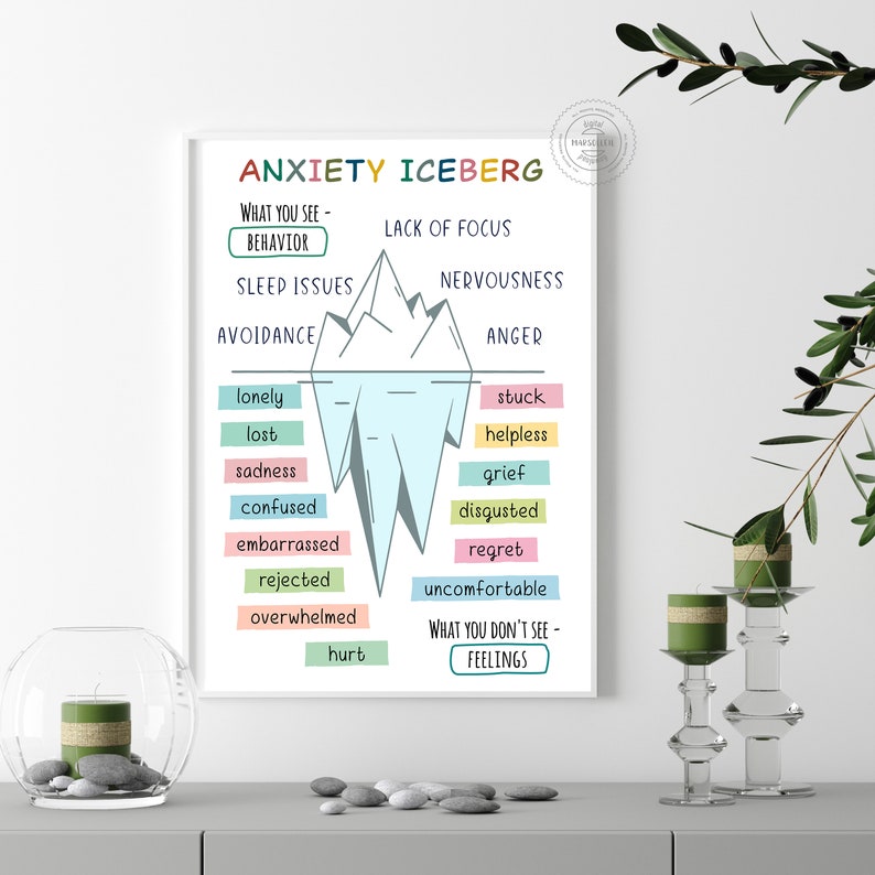 Anxiety Iceberg Mental Health Poster Therapy Office Decor - Etsy