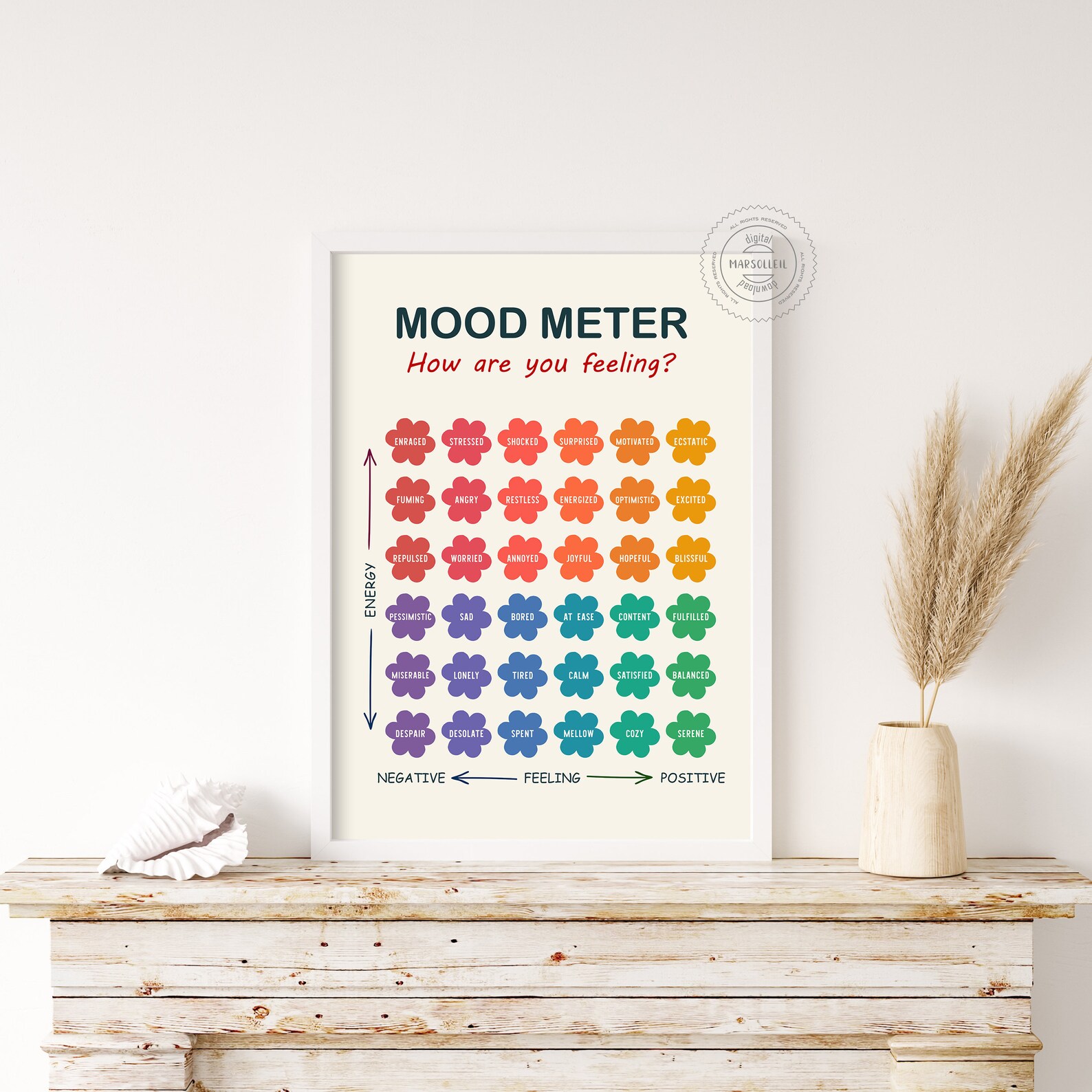 Mood Meter Poster Feelings Chart Emotions Art Print Kids - Etsy
