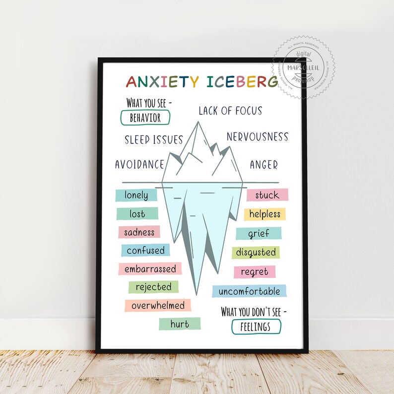 Anxiety Iceberg Mental Health Poster Therapy Office Decor - Etsy