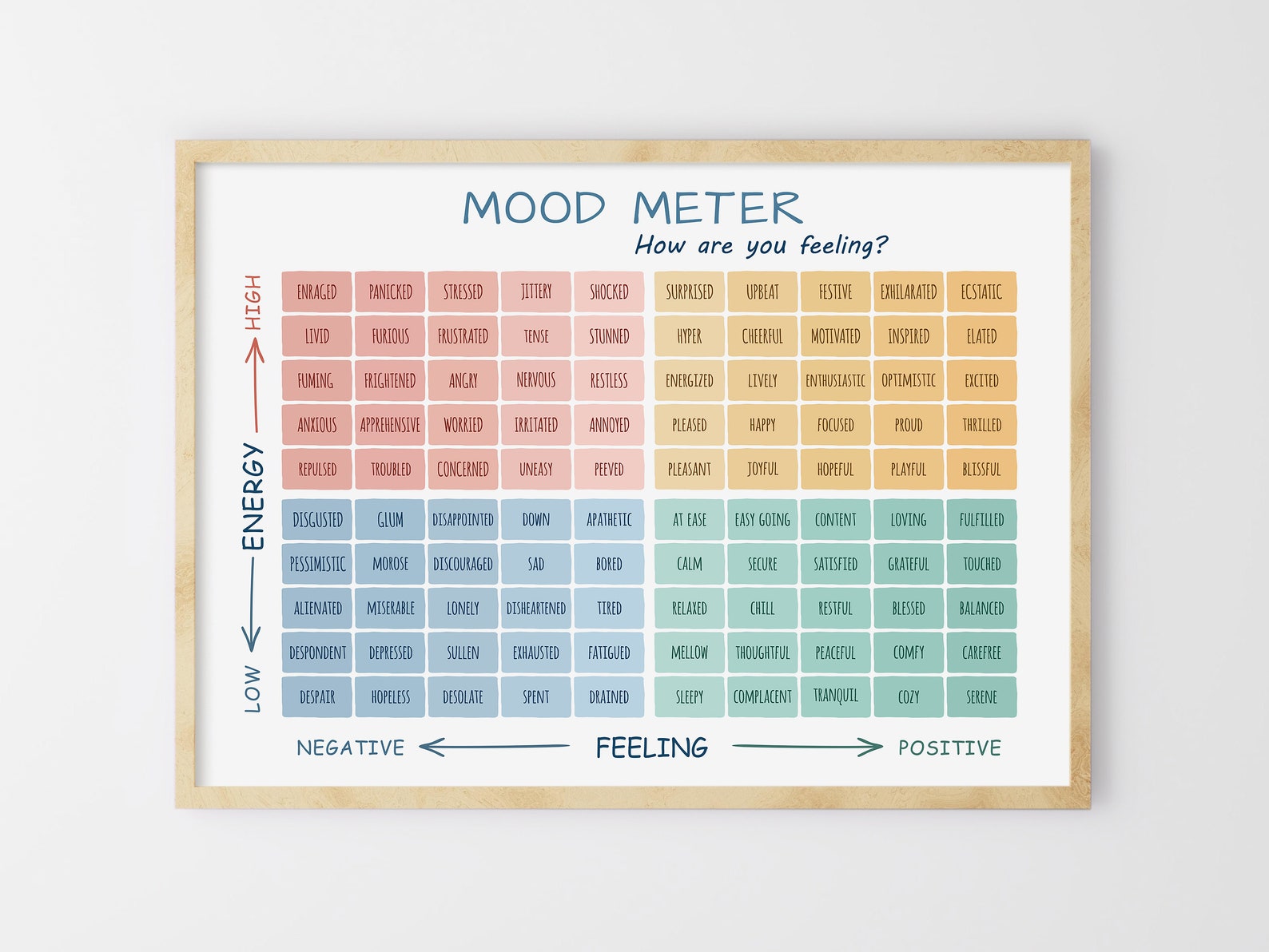 Mood Meter Poster, Feelings Thermometer, Therapy Office Printable Wall ...