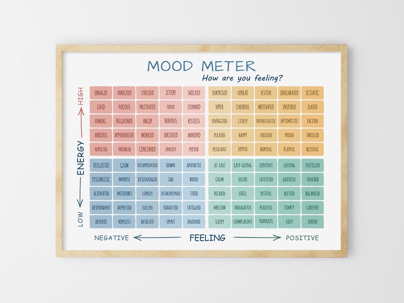 Mood Meter Poster, Feelings Thermometer, Therapy Office Printable Wall ...