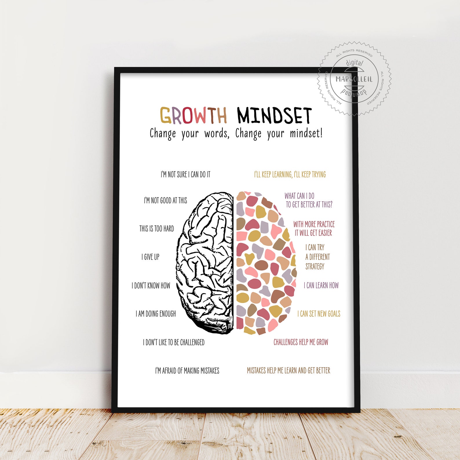 Growth Mindset Poster Growth Vs Fixed Mental Health - Etsy