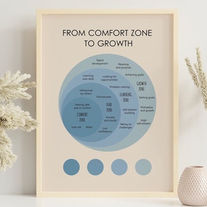 Set of 3 Mental Health Posters, Therapy Office Decor, Psychology Art ...