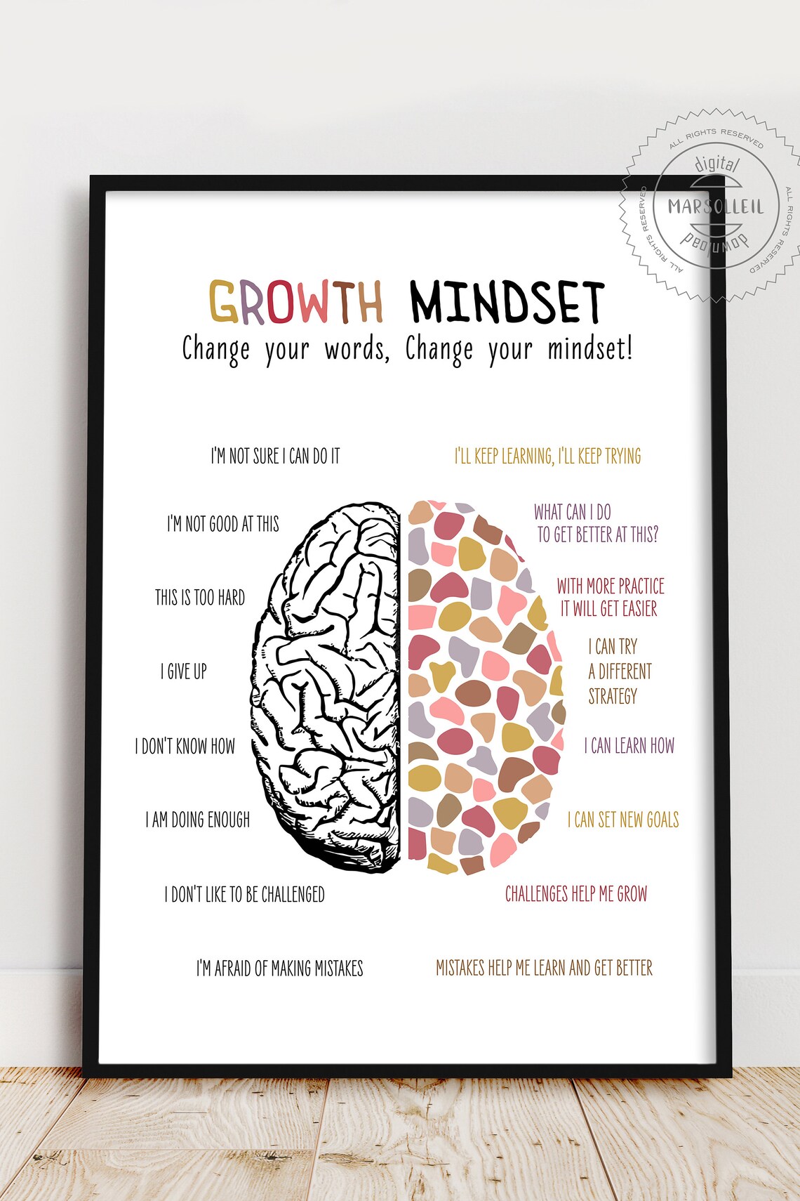 Growth Mindset Poster Growth Vs Fixed Mental Health - Etsy