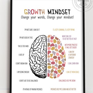Growth Mindset Poster Growth Vs Fixed Mental Health - Etsy