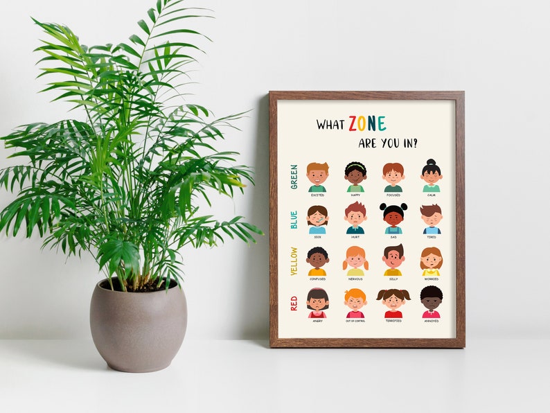 Zones of Regulation Feelings Poster for Kids Emotional - Etsy