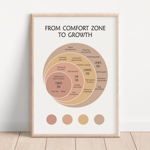 From Comfort Zone to Growth, Growth Mindset Wall Art Printable, Mental ...