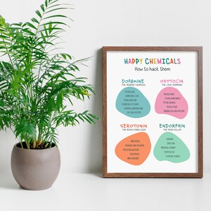 Happy Chemicals Poster Therapy Office Decor Happiness - Etsy