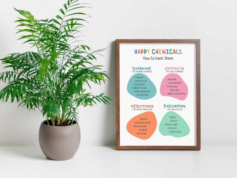 Happy Chemicals Poster Therapy Office Decor Happiness - Etsy