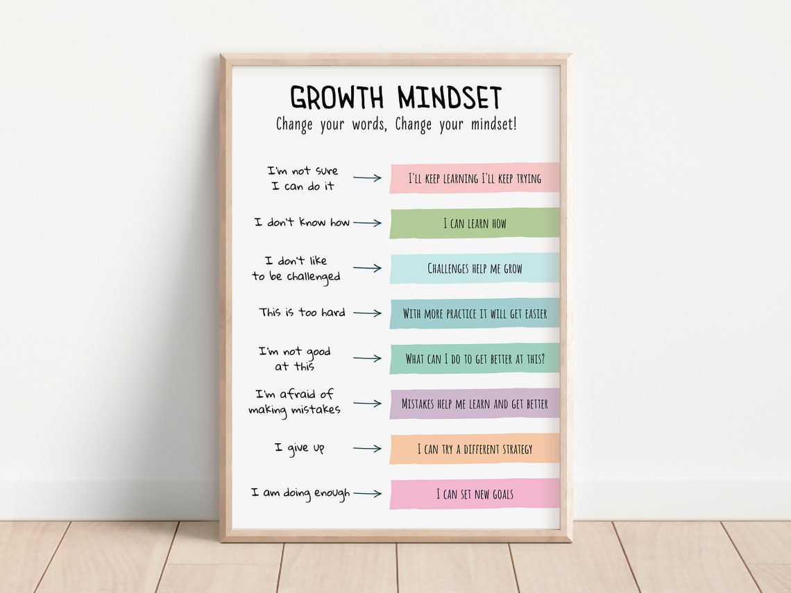 Growth Mindset Poster, Fixed Vs Growth Mindset, Mental Health, CBT Art ...