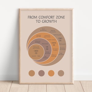 From Comfort Zone to Growth Printable, Mental Health Print for Therapy ...
