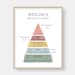 Set of 8 Prints for Therapy Office, Psychology Posters, Mental Health ...