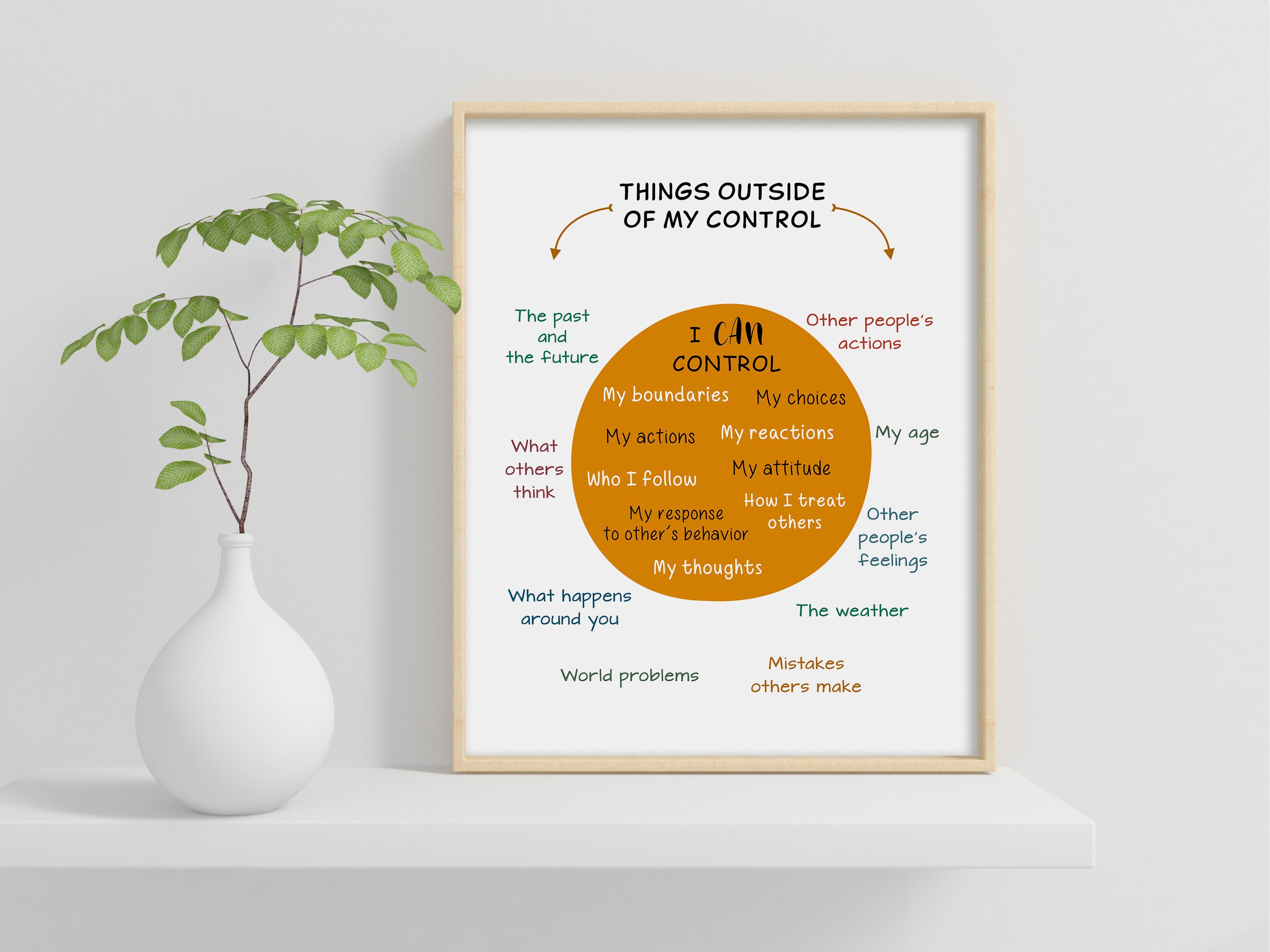 Things I Can Control Poster, Cognitive Behavioral Therapy, Mental ...