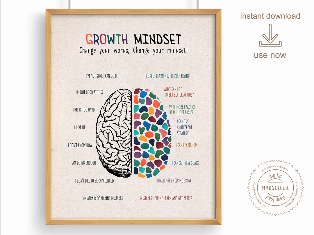 Growth Mindset Poster Growth Mindset Vs Fixed Mindset Mental - Etsy