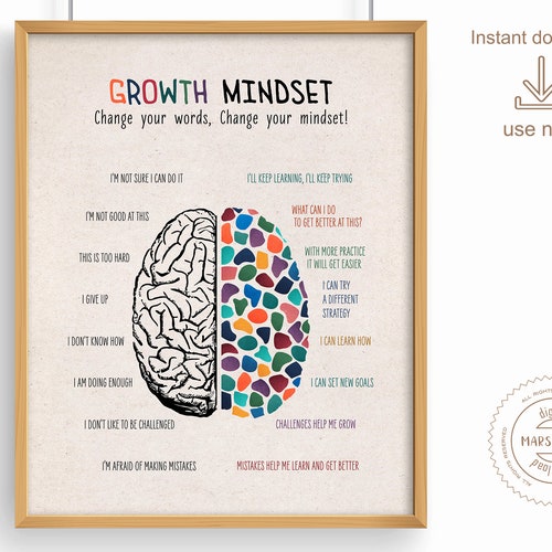 Growth Mindset Poster Growth Mindset Vs Fixed Mindset Mental - Etsy