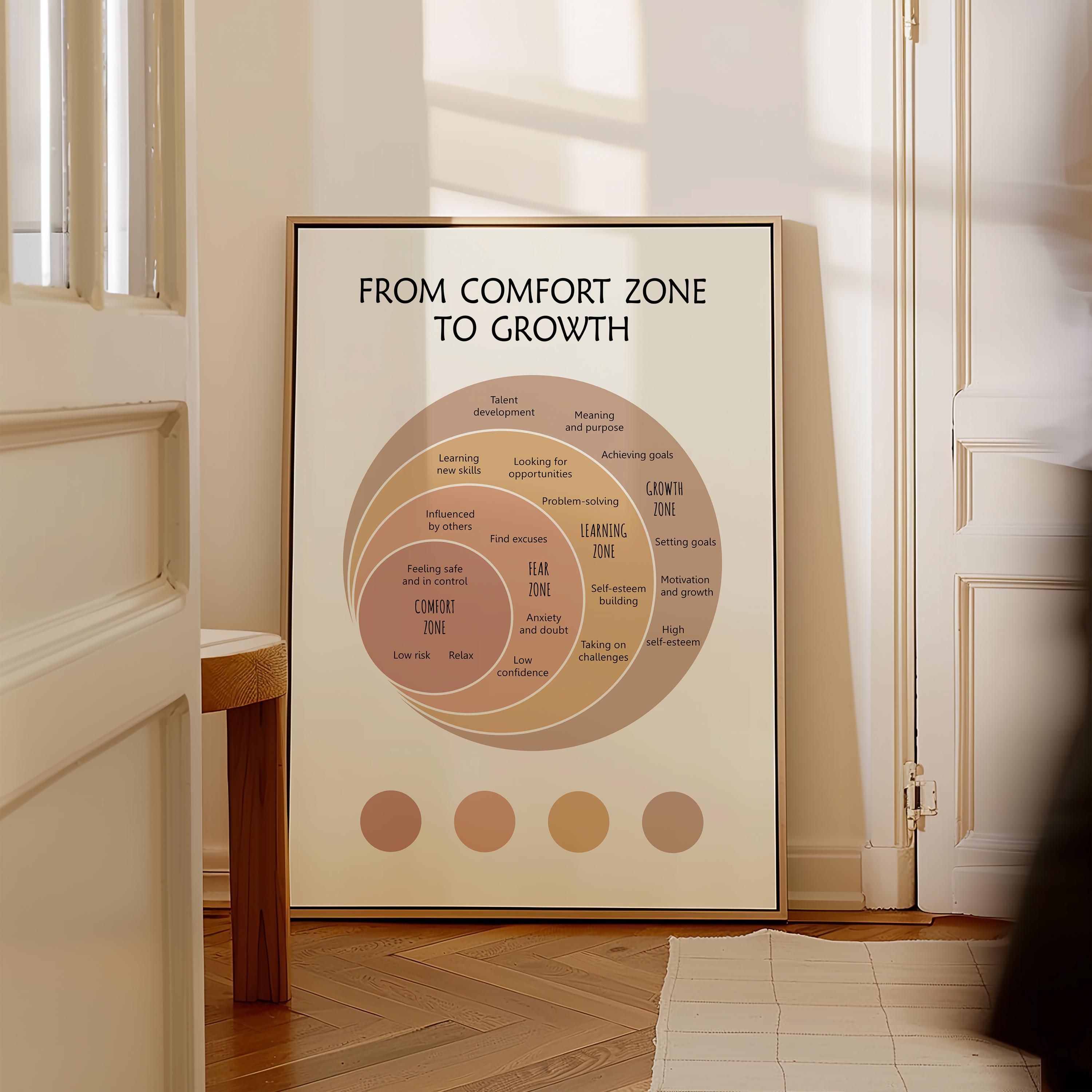 From Comfort Zone to Growth, Growth Mindset Wall Art Printable, Mental ...