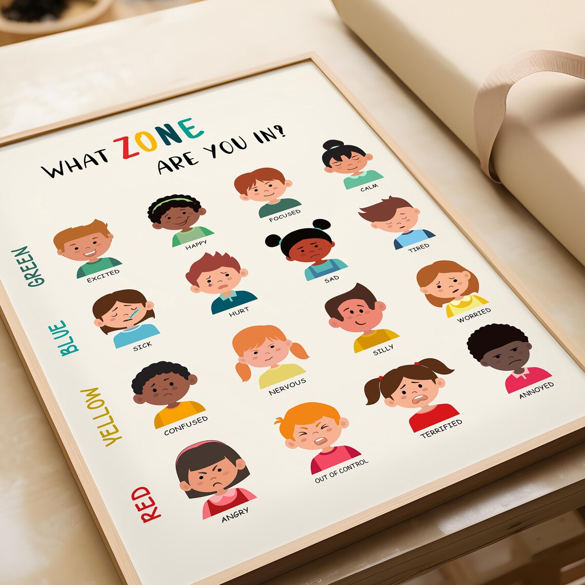 Zones of Regulation, Feelings Poster for Kids, Emotional Regulation ...