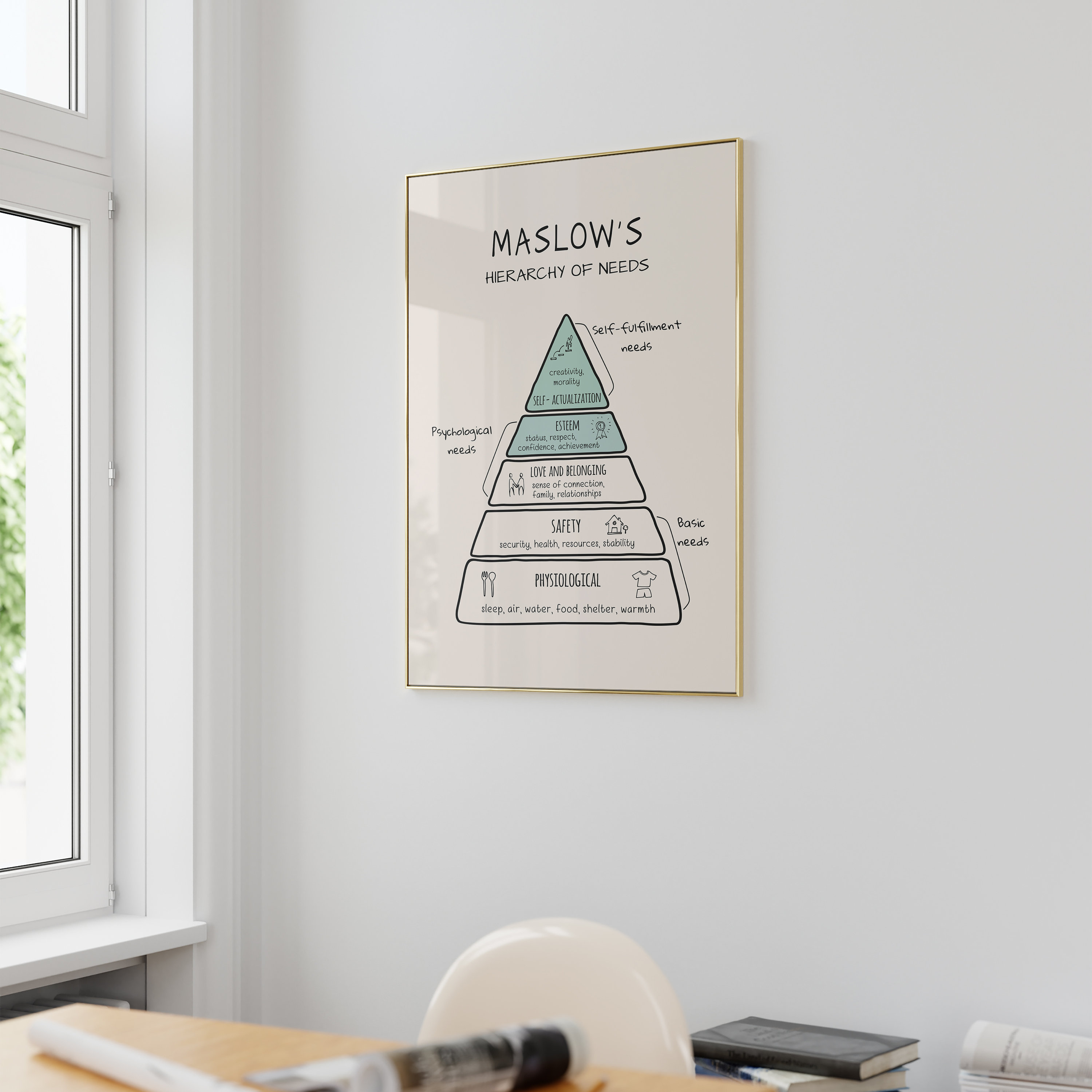 Maslow's Hierarchy of Needs, Mental Health Poster, Therapy Office Wall ...