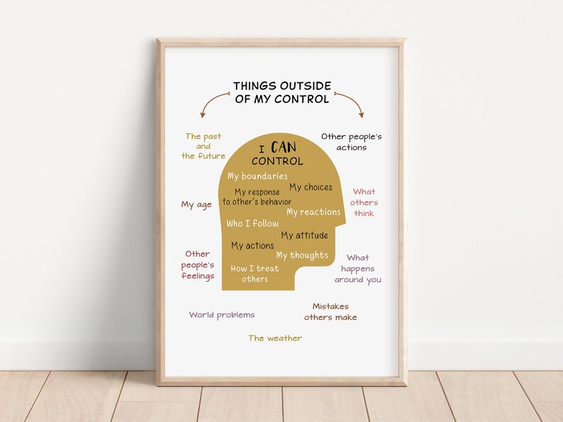 Things I Can Control, Therapy Office Decor, Mental Health Posters ...