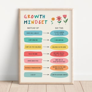 Growth Mindset Poster, Fixed Vs Growth, Change Your Mindset, Positive ...