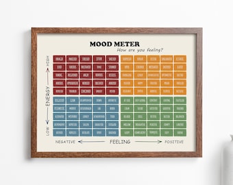 Feelings Chart Poster - Etsy Canada