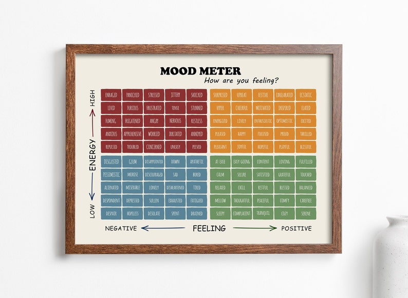 Mood Meter Feelings Chart Poster Emotions Art Print School - Etsy