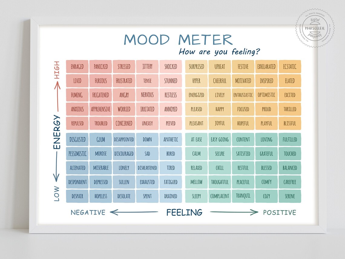 Mood Meter Poster, Feelings Thermometer, Therapy Office Printable Wall ...