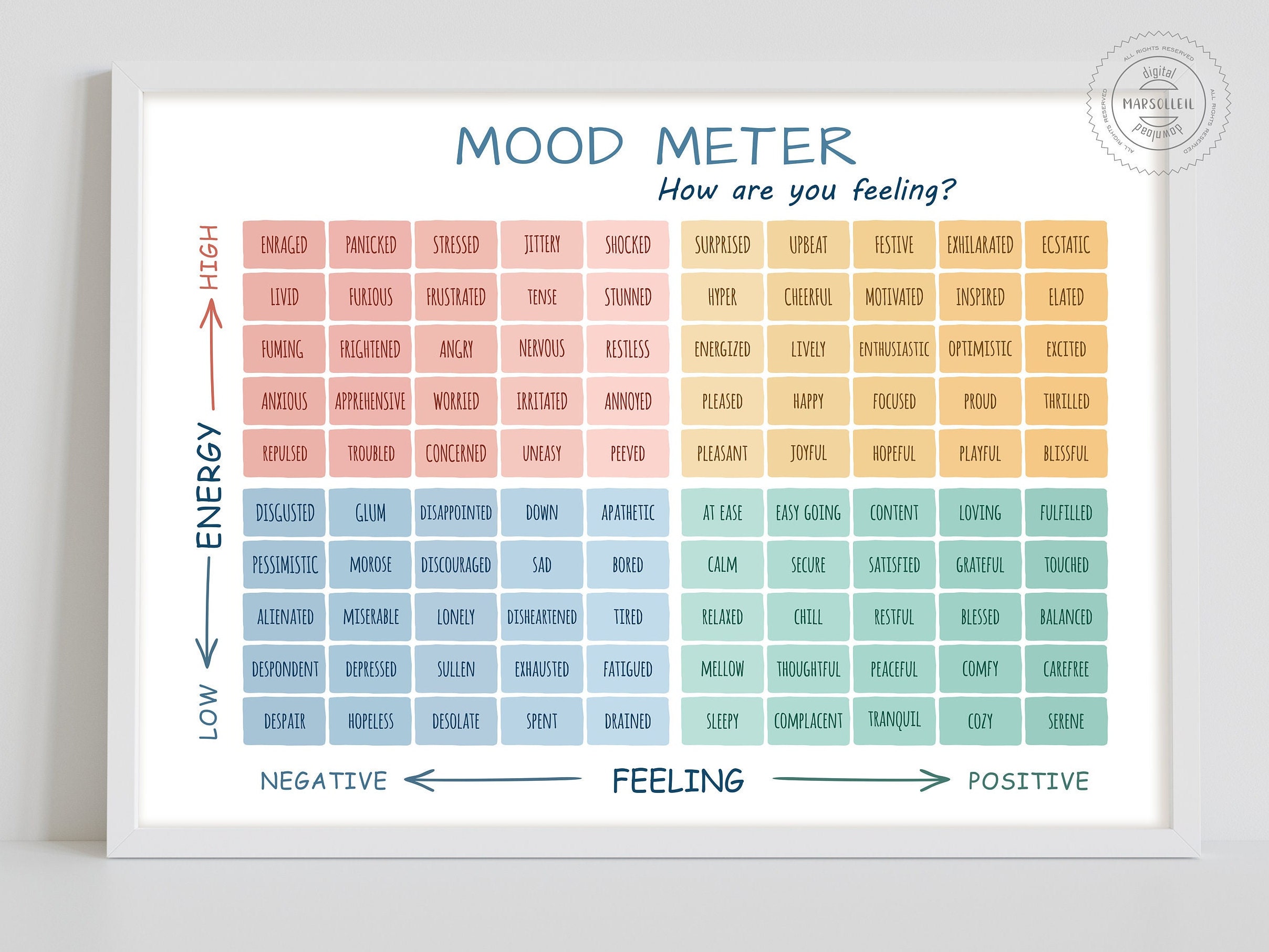 Mood Meter Poster, Feelings Thermometer, Therapy Office Printable Wall ...